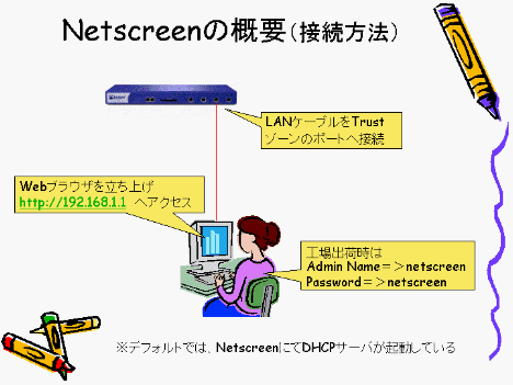 Network Engine Type S: Netscreen（基礎編）